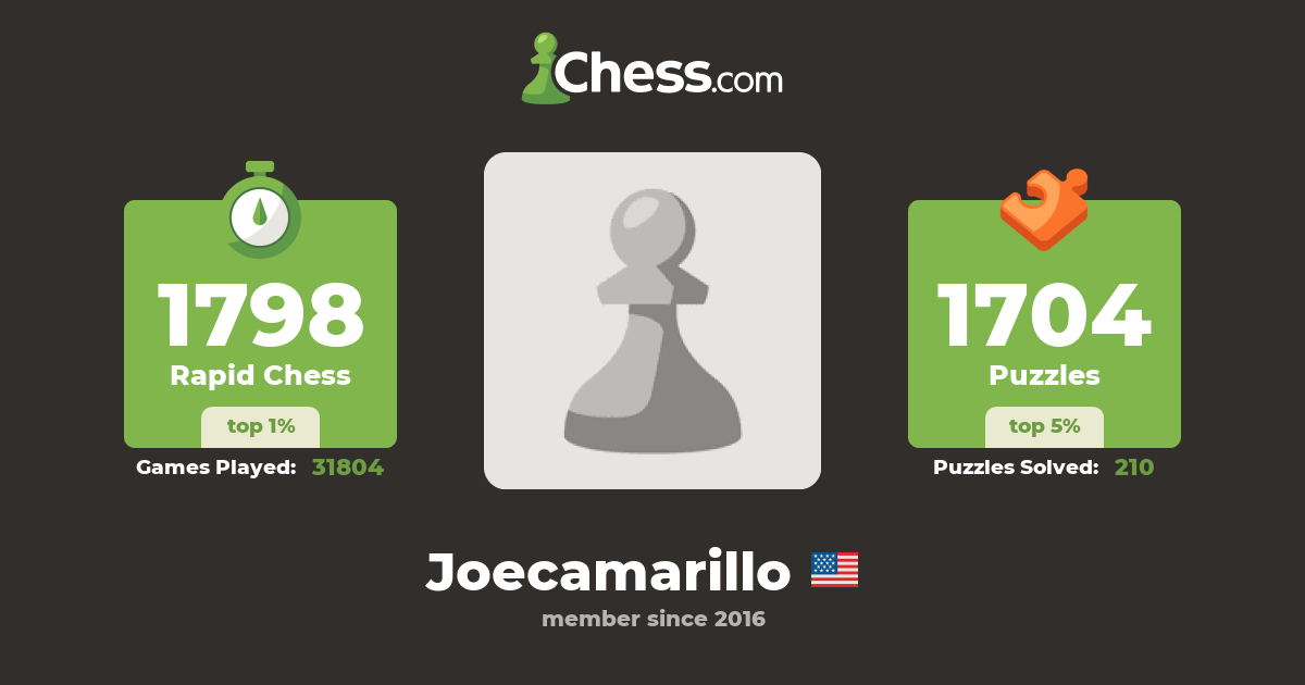 Joe Deakin (Joecamarillo) - Chess Profile - Chess.com