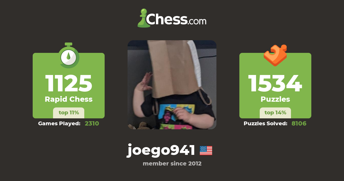 Joseph Gruber (joego941) - Chess Profile - Chess.com
