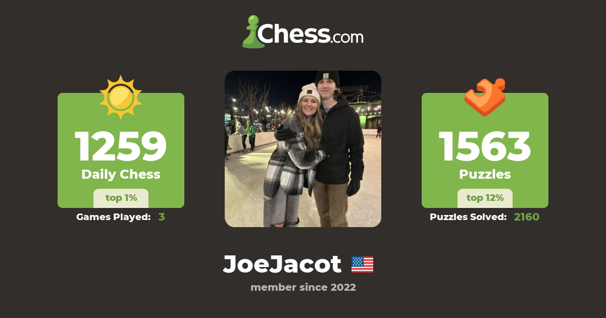 Joseph Jacot (JoeJacot) - Chess Profile - Chess.com