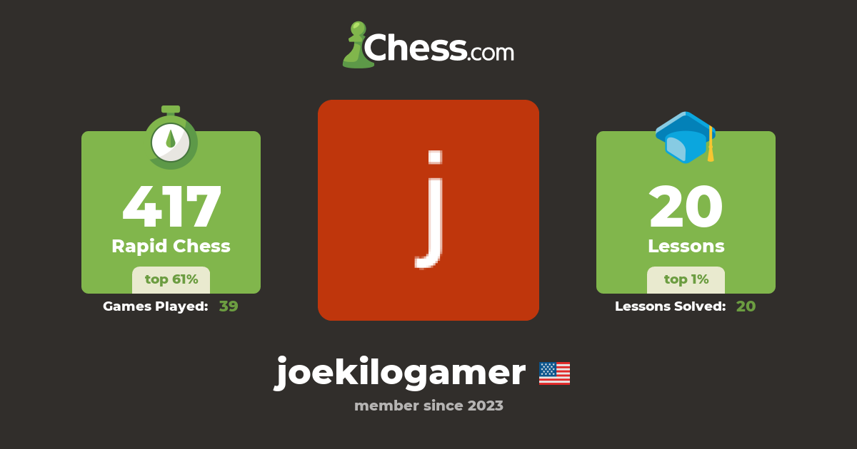 joe (joekilogamer) - Chess Profile - Chess.com