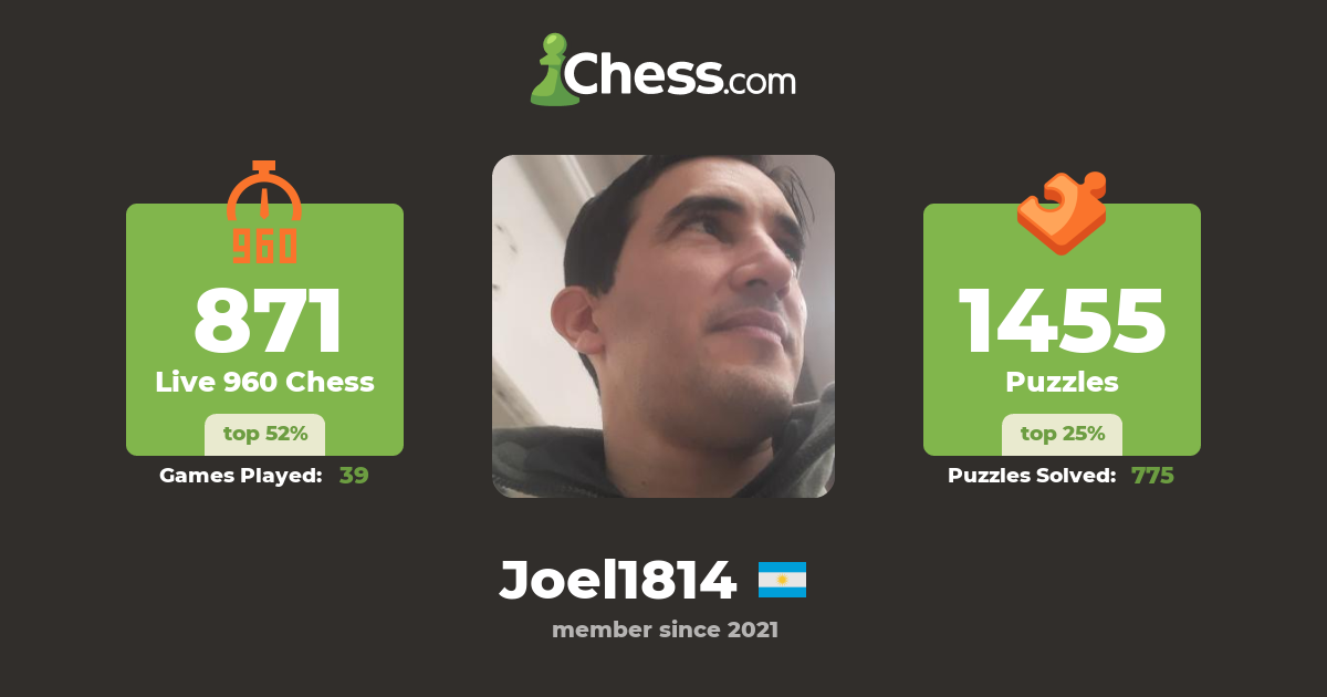 Joel Blanco (Joel1814) - Chess Profile - Chess.com