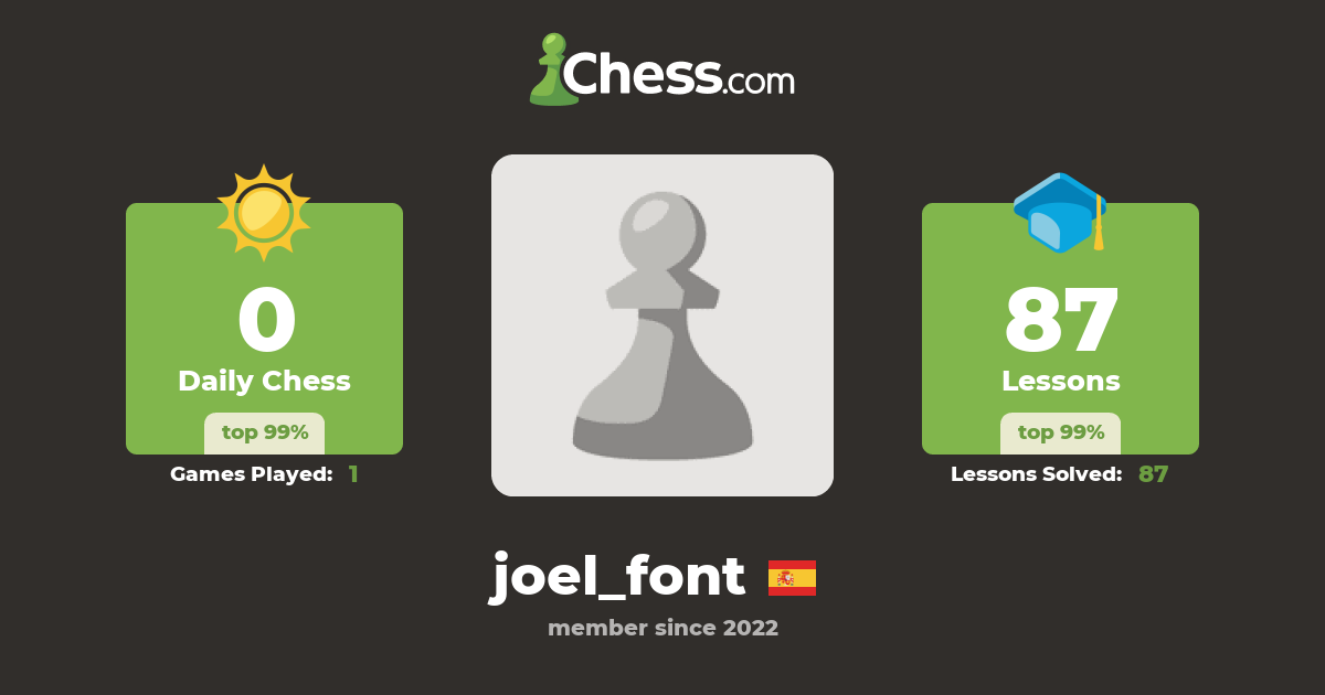 joel_font - Chess Profile - Chess.com