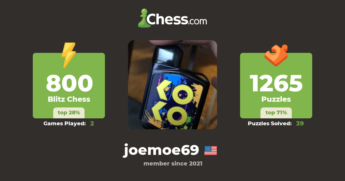 Joe Moe (joemoe69) - Chess Profile - Chess.com