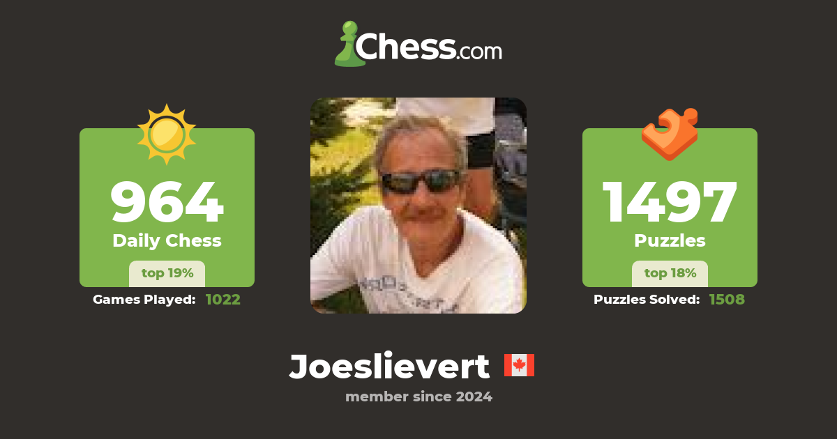 Joe Slievert (Joeslievert) - Chess Profile - Chess.com