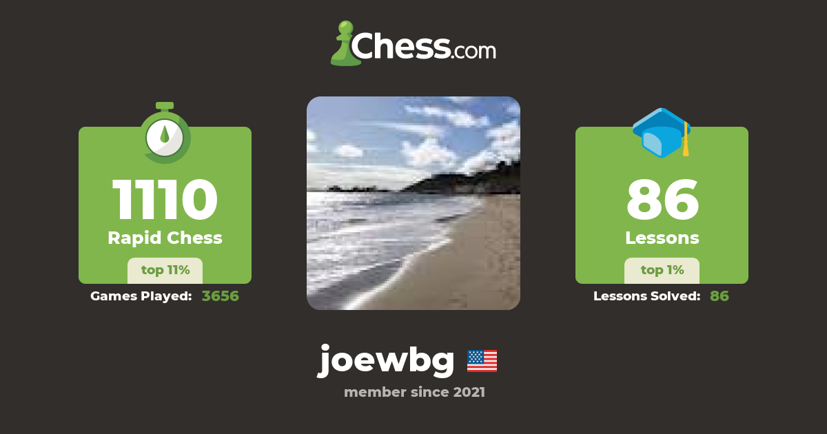 Joe Wang (joewbg) - Chess Profile - Chess.com