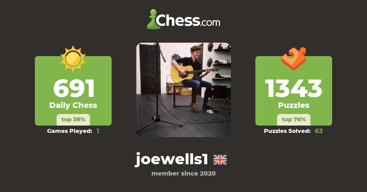 Joe Wells (joewells1) - Chess Profile - Chess.com