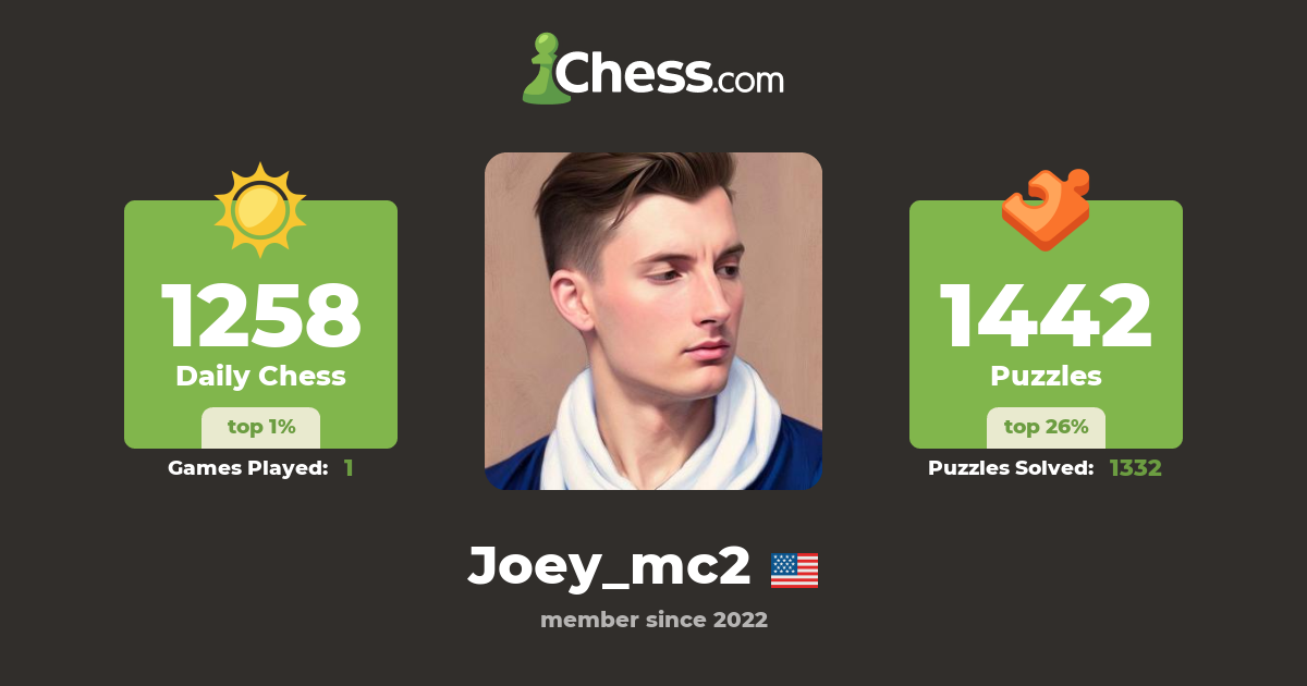 Joey_mc2 - Chess Profile - Chess.com