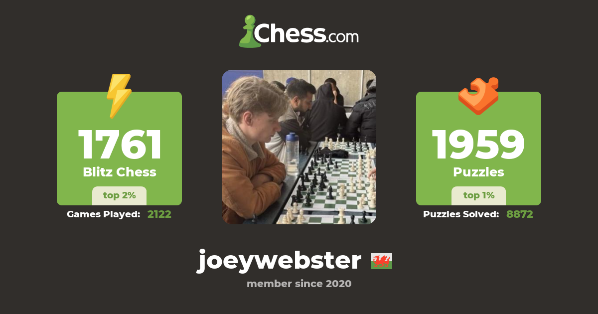 joeywebster - Chess Profile - Chess.com