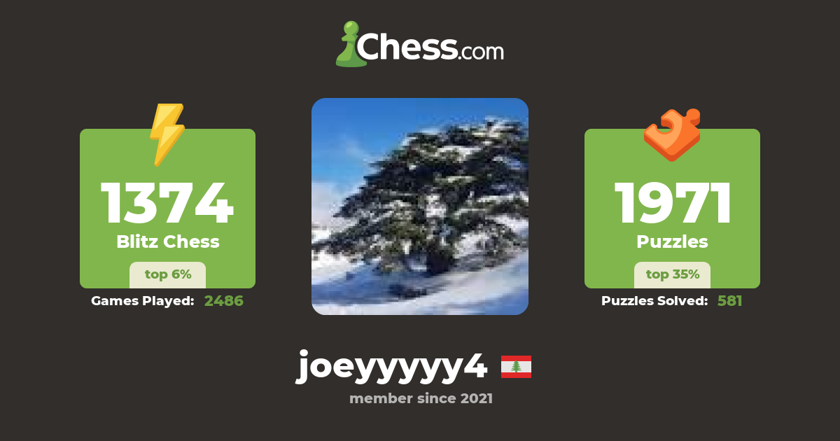 joeyyyyy4 - Chess Profile - Chess.com