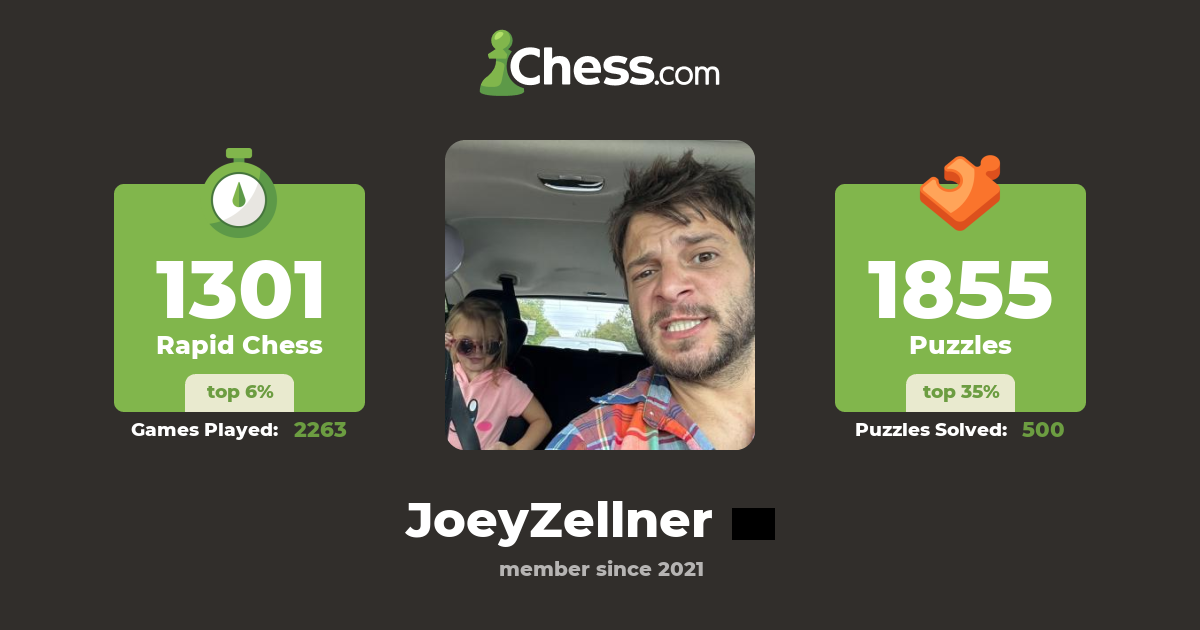 Joe Zellner (JoeyZellner) - Chess Profile - Chess.com
