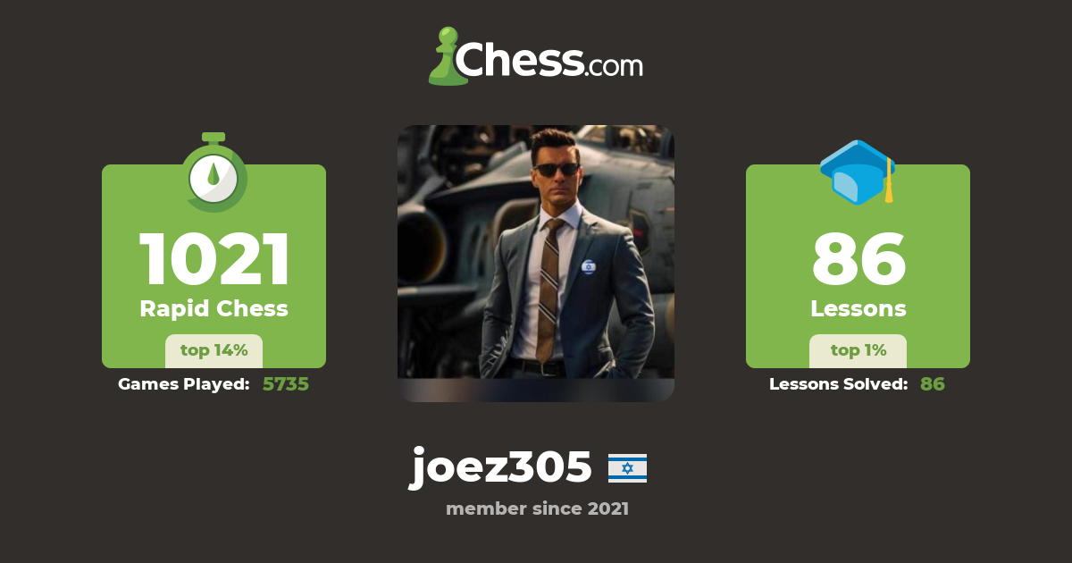 Joe Zevuloni (joez305) - Chess Profile - Chess.com