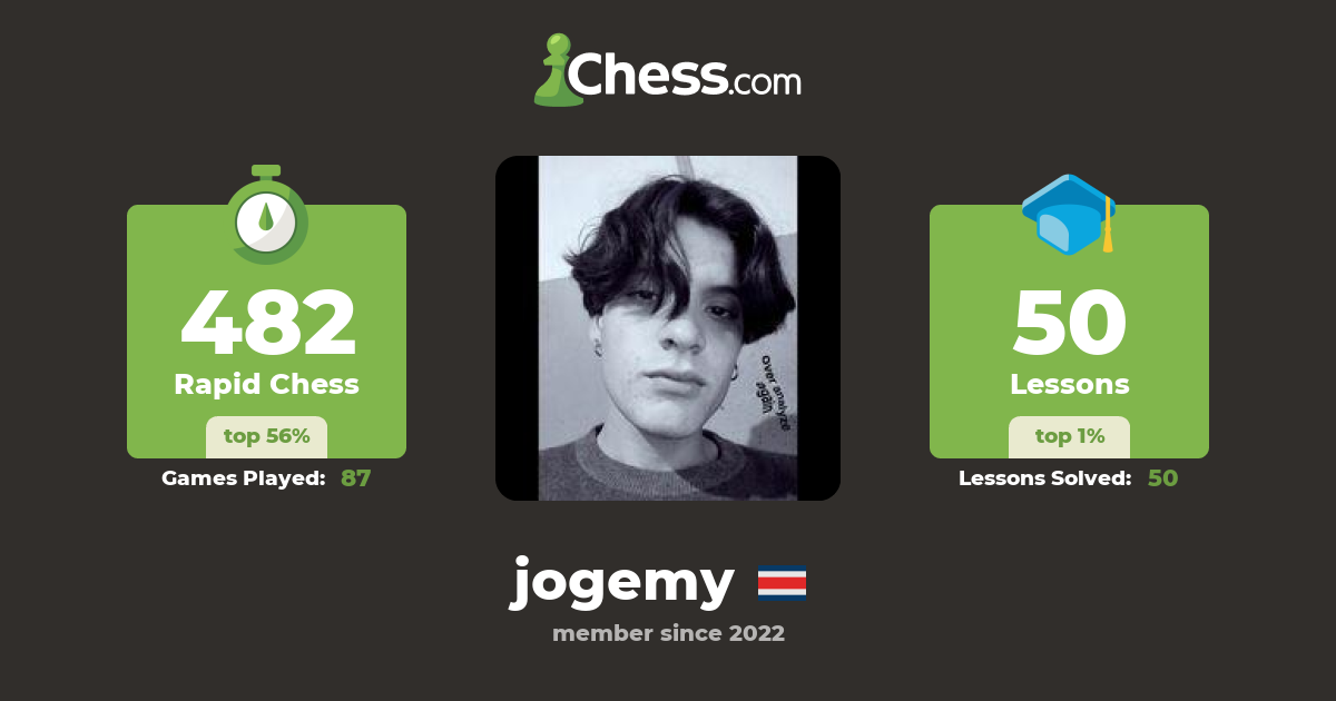 Johan Cordero (jogemy) - Chess Profile - Chess.com