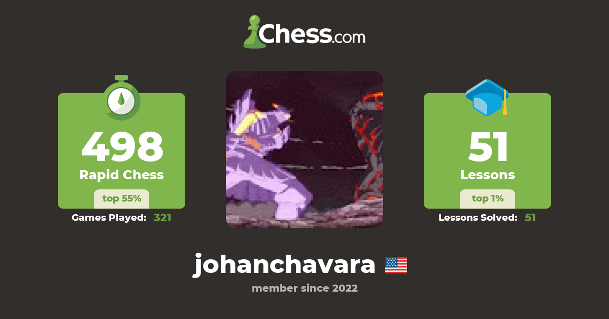 Johan Chavara (johanchavara) - Chess Profile - Chess.com