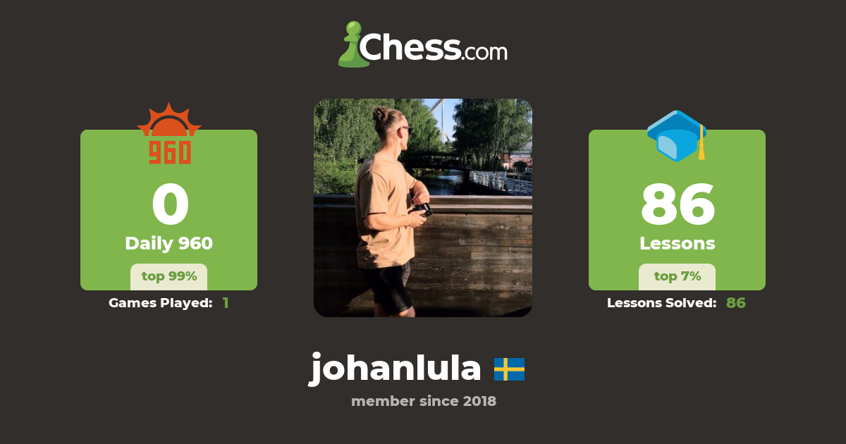 Johan Lula (johanlula) - Chess Profile - Chess.com