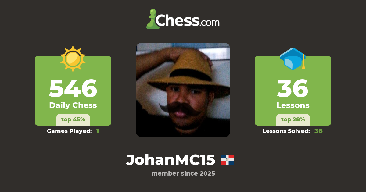 Johan Matos (JohanMC15) - Chess Profile - Chess.com