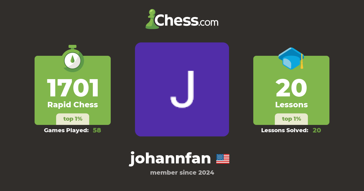 Johan Phan (johannfan) - Chess Profile - Chess.com