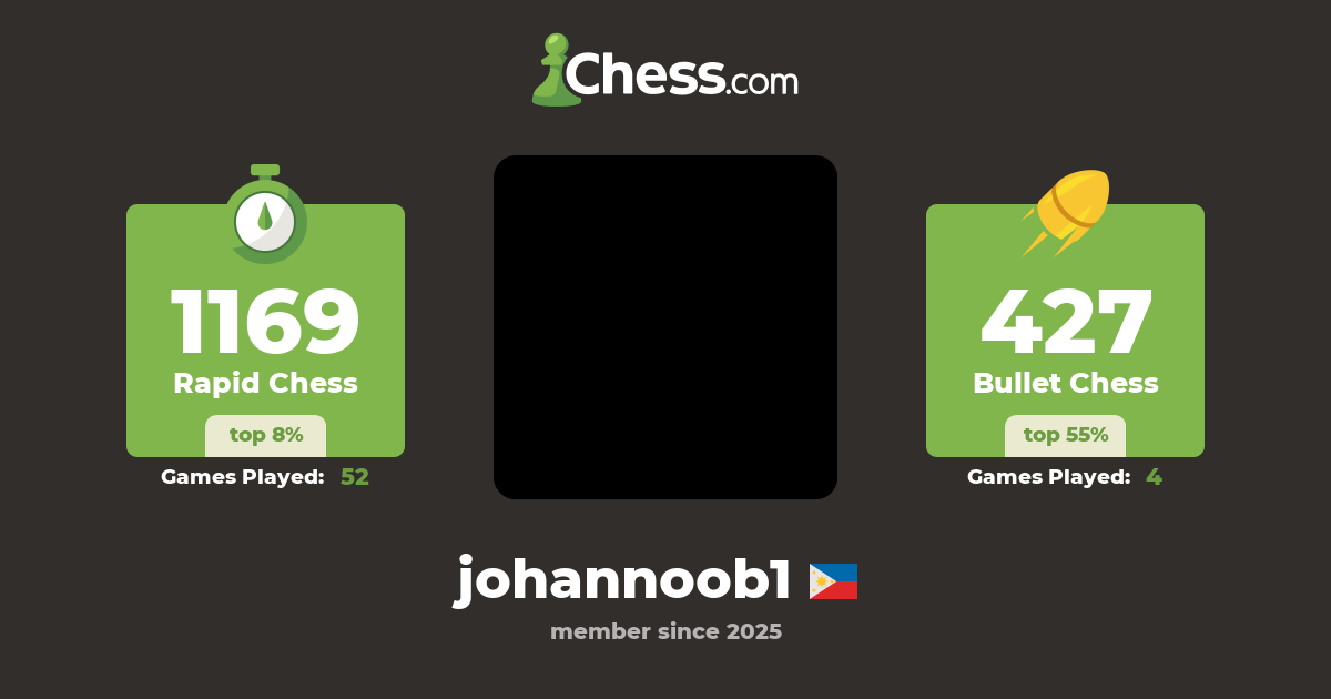 johannoob1 - Chess Profile - Chess.com