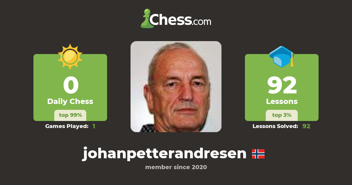 Johan Petter Andresen (johanpetterandresen) - Chess Profile - Chess.com
