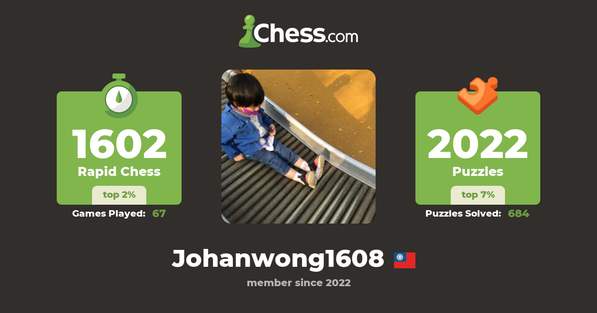 Johan Wong (Johanwong1608) - Chess Profile - Chess.com