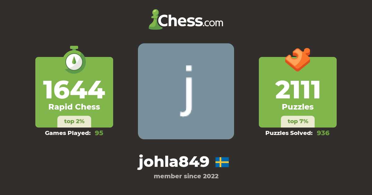 johan larsson (johla849) - Chess Profile - Chess.com