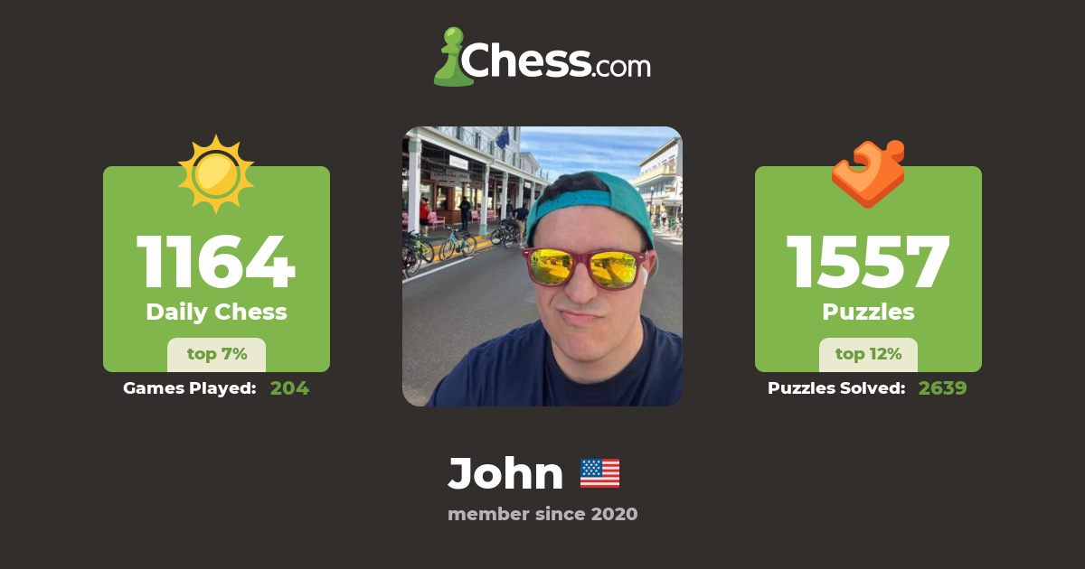 John (John) - Chess Profile - Chess.com