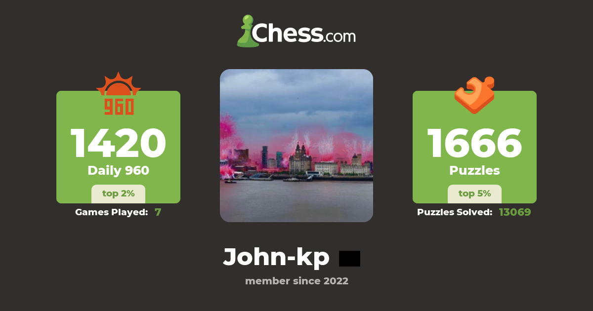 John-kp - Chess Profile - Chess.com