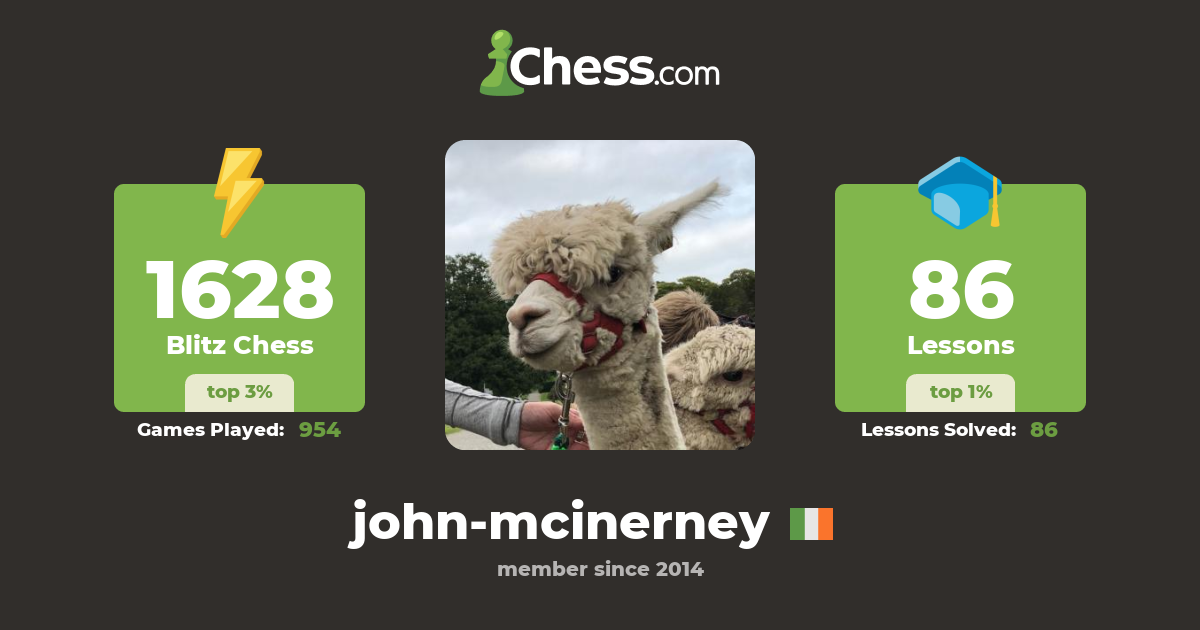 John (john-mcinerney) - Chess Profile - Chess.com