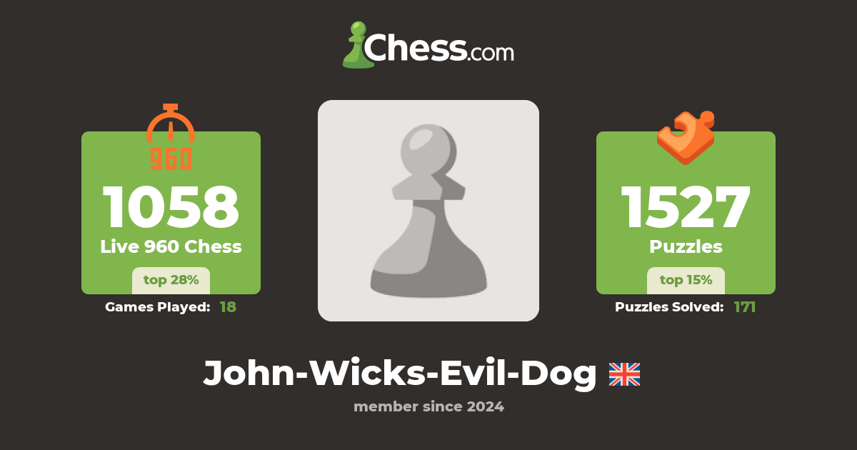 John-Wicks-Evil-Dog - Chess Profile - Chess.com