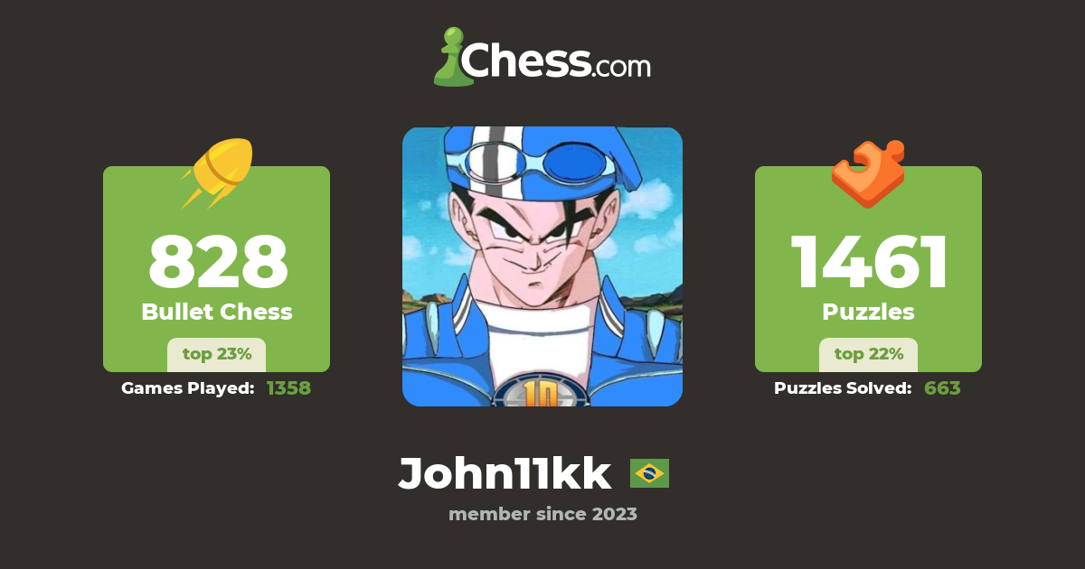 John (John11kk) - Chess Profile - Chess.com