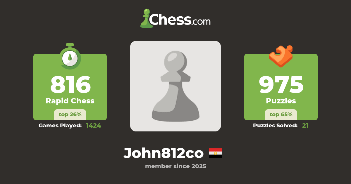 John812co - Chess Profile - Chess.com