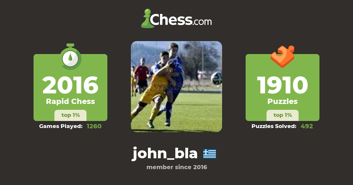 Γιάννης μπλά (john_bla) - Chess Profile - Chess.com