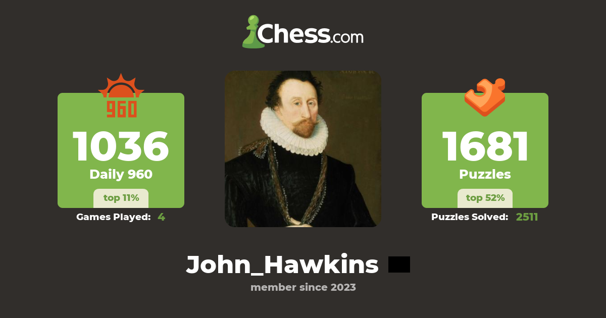 John Hawkins (John_Hawkins) - Chess Profile - Chess.com
