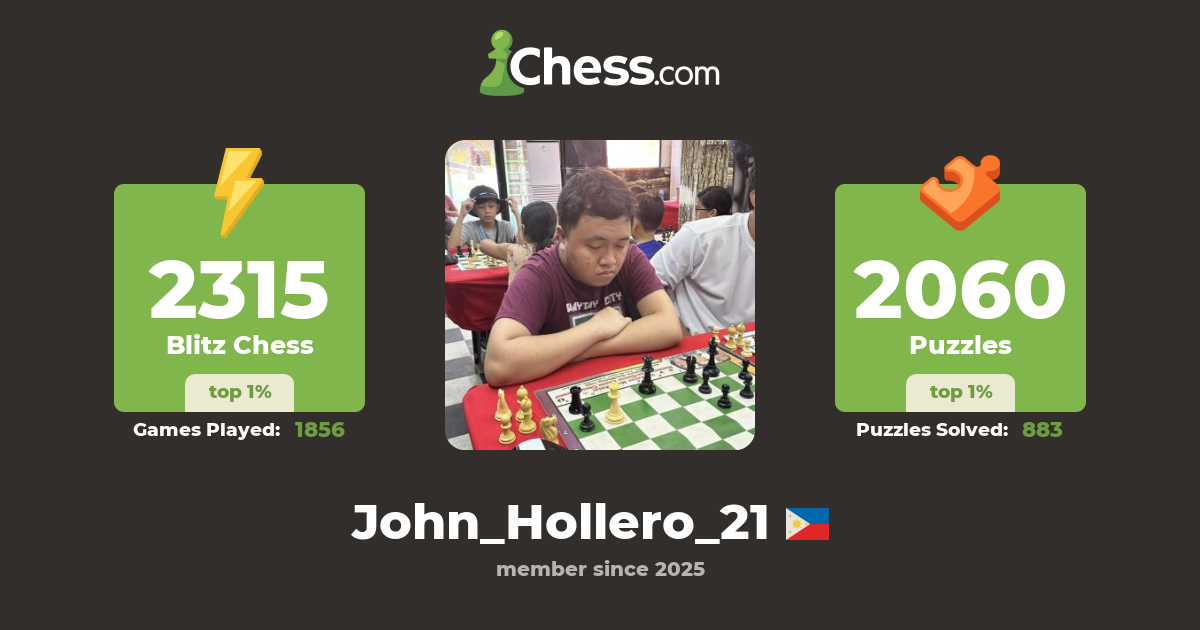 John Jherlet Hollero (John_Hollero_21) - Chess Profile - Chess.com