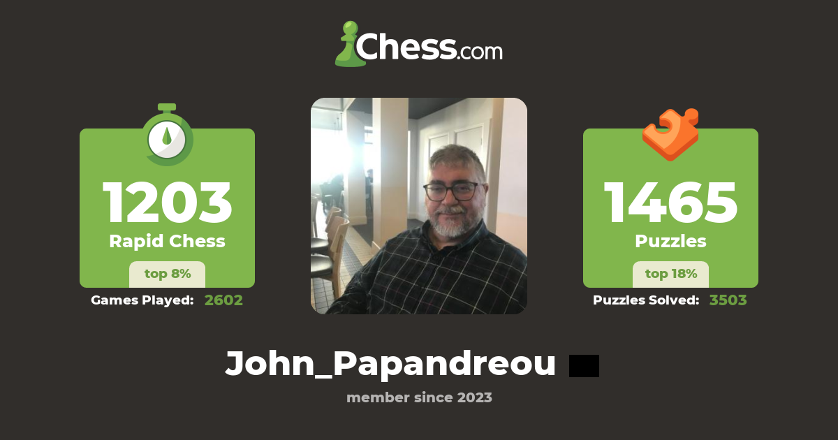 John_Papandreou - Chess Profile - Chess.com