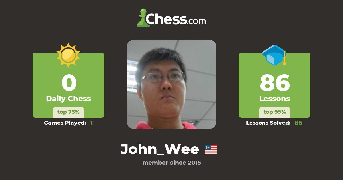 John Wee (John_Wee) - Chess Profile - Chess.com