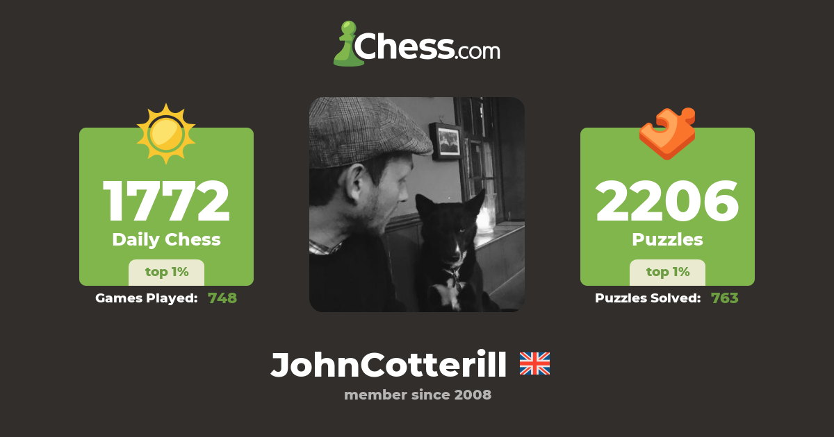 John Cotterill (JohnCotterill) - Chess Profile - Chess.com
