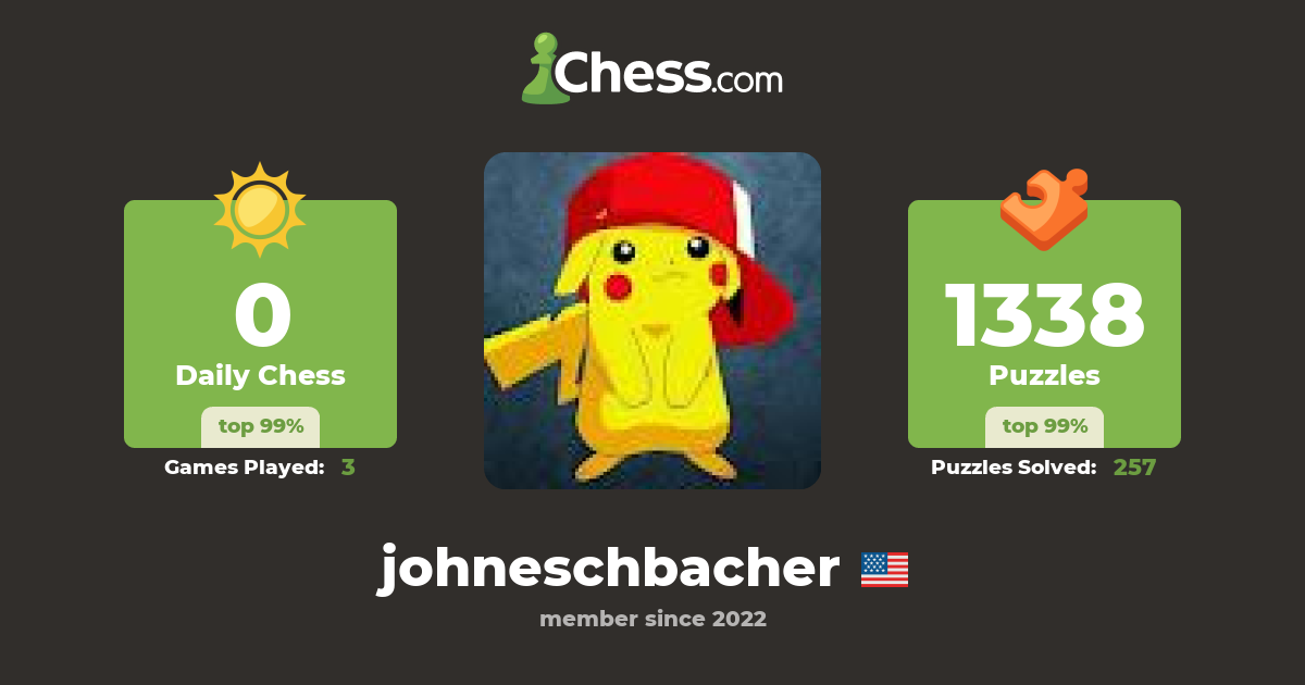 John Eschbacher (johneschbacher) - Chess Profile - Chess.com