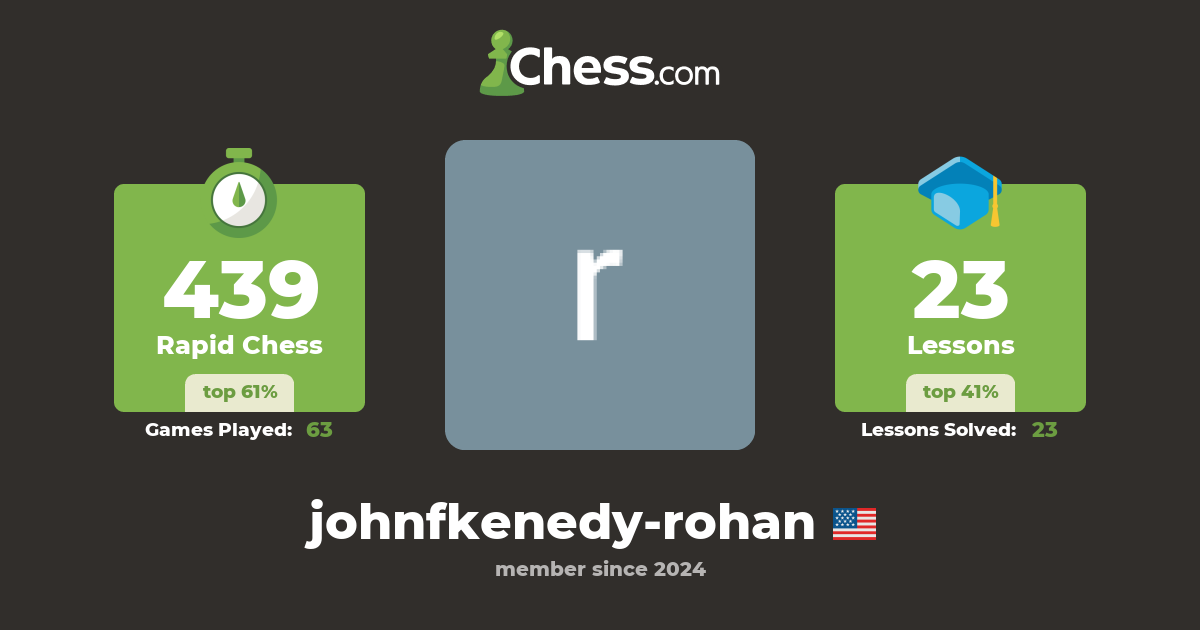 rohan bros (johnfkenedy-rohan) - Chess Profile - Chess.com