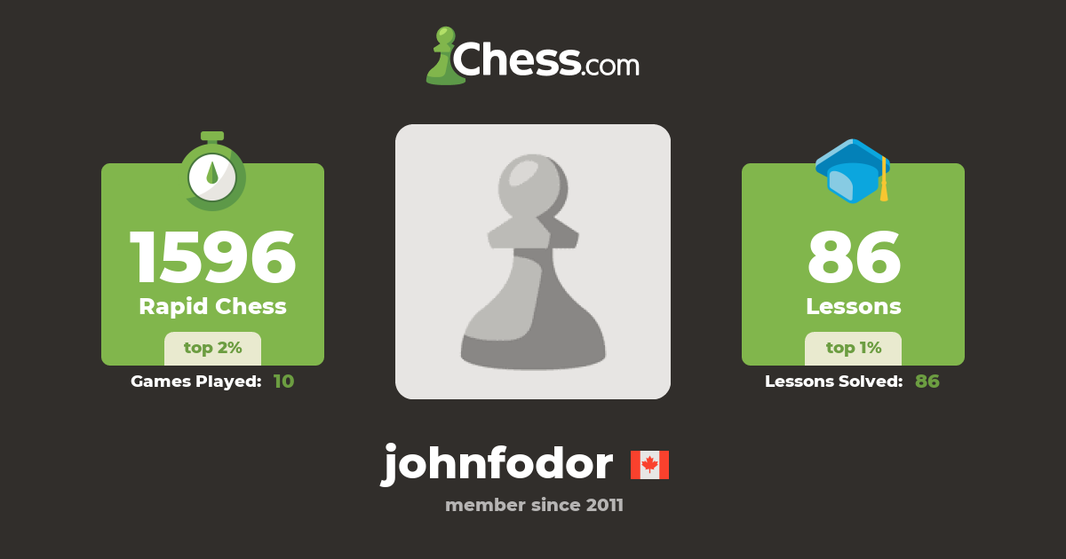 John Fodor (johnfodor) - Chess Profile - Chess.com