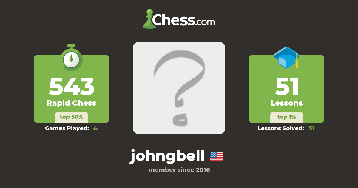 John Bell (johngbell) - Chess Profile - Chess.com