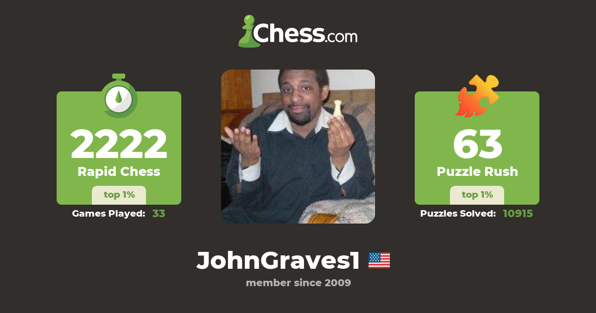NM John Graves (JohnGraves1) - Chess Profile - Chess.com