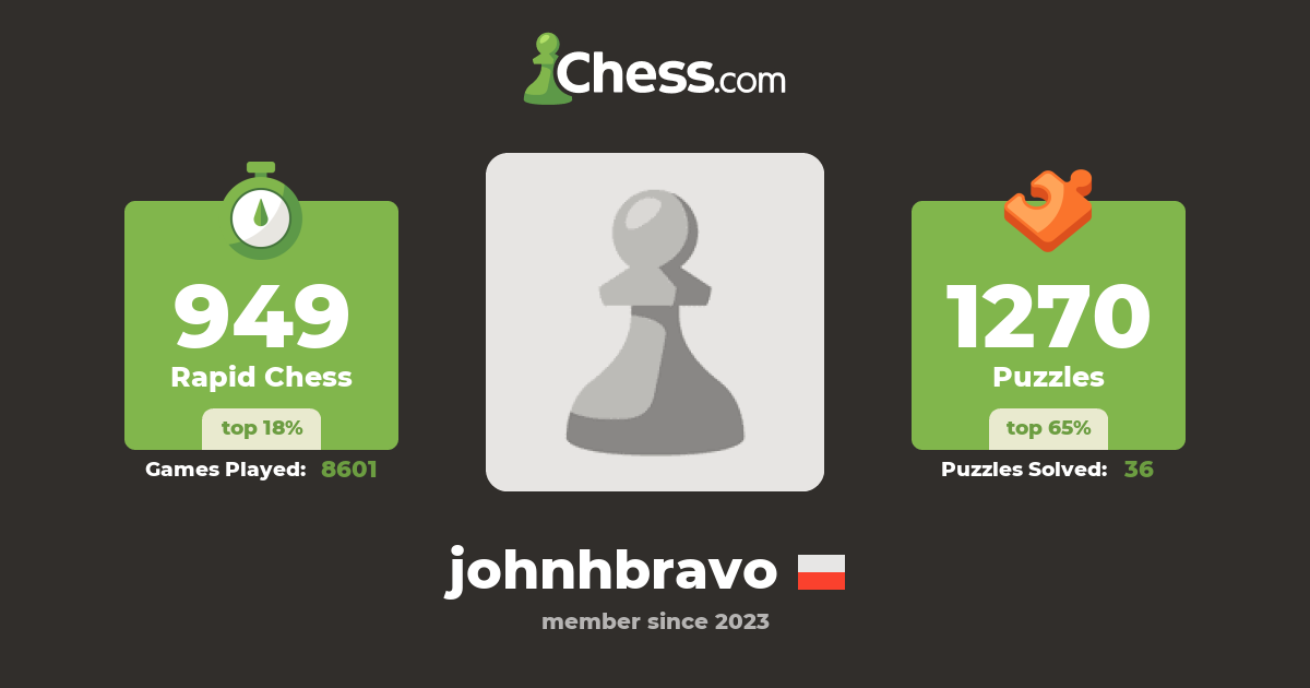johnhbravo - Chess Profile - Chess.com