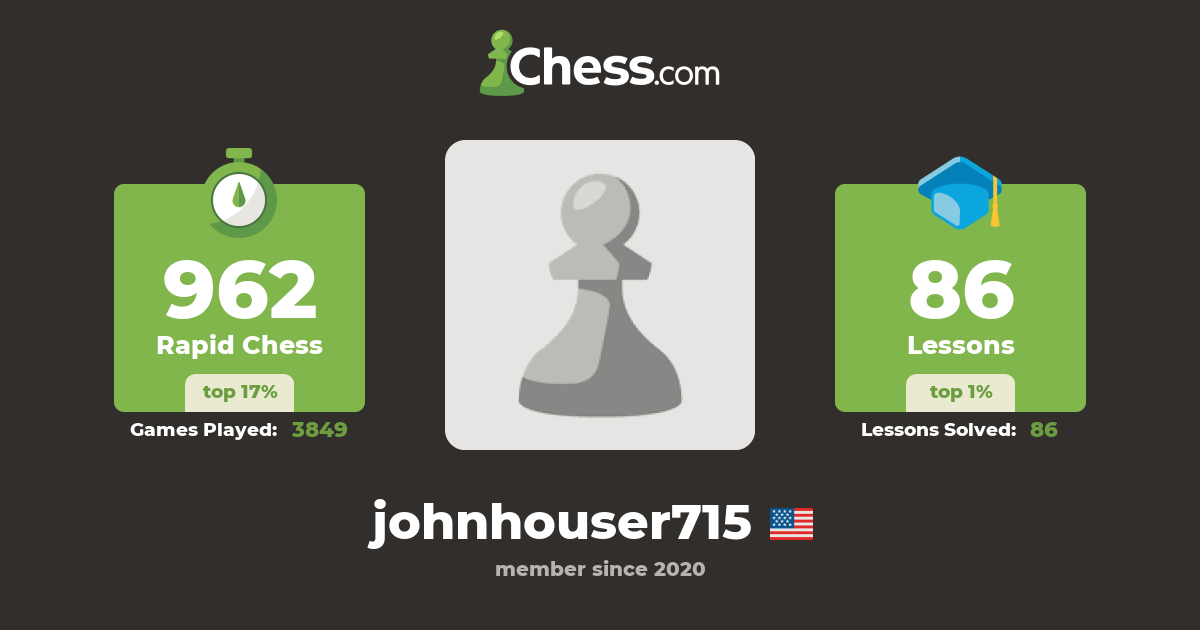 johnhouser715 - Chess Profile - Chess.com