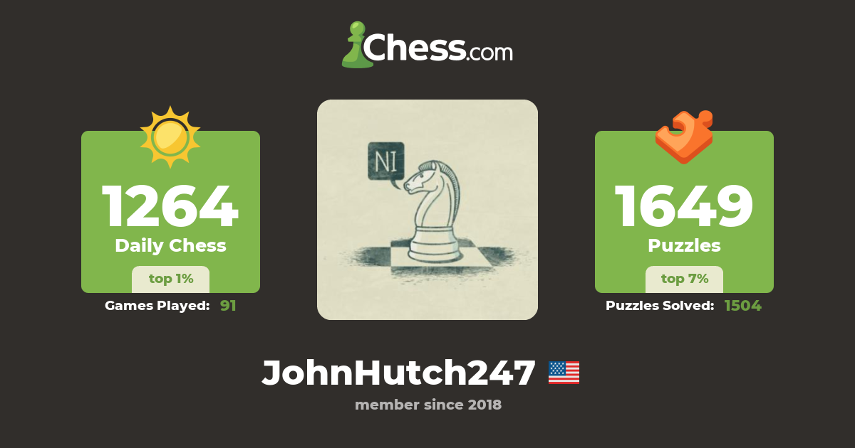 John Hutchinson (JohnHutch247) - Chess Profile - Chess.com
