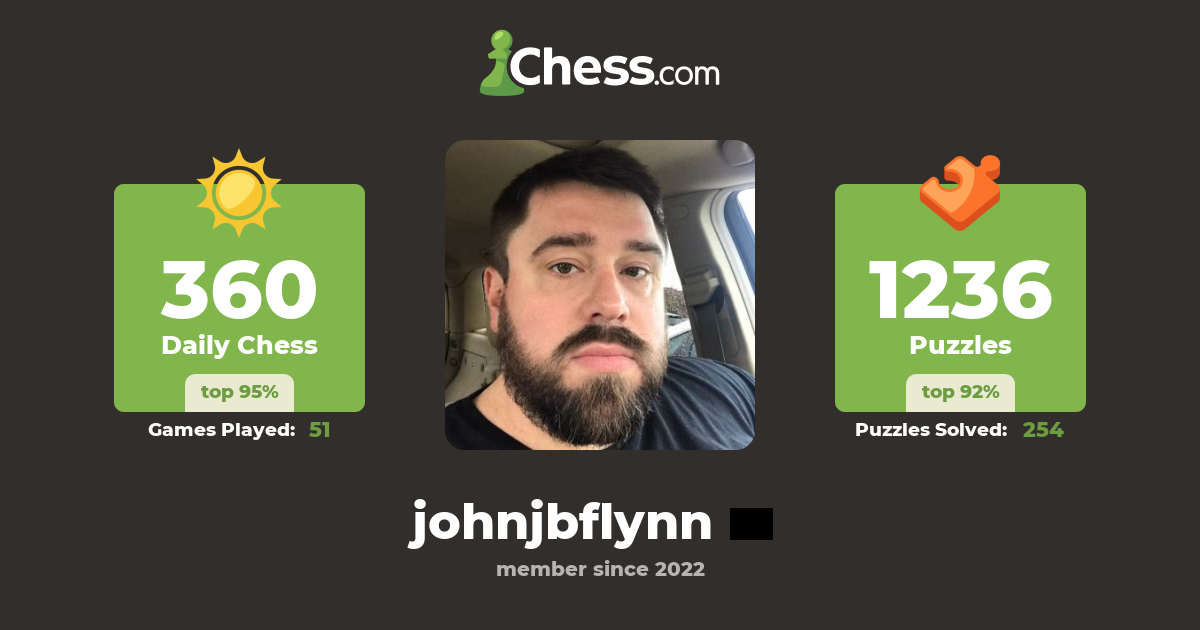 John JB Flynn (johnjbflynn) - Chess Profile - Chess.com