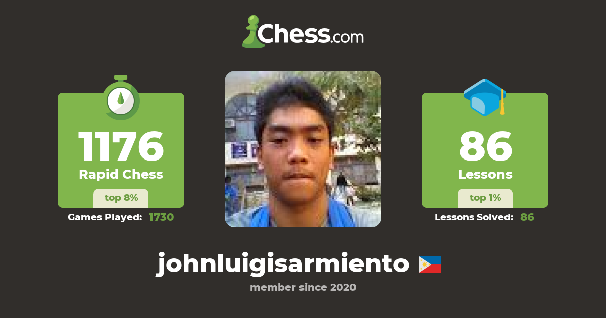 John Luigi Sarmiento (johnluigisarmiento) - Chess Profile - Chess.com