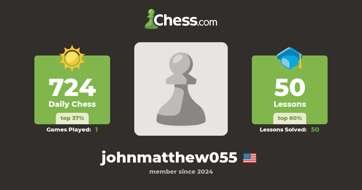 johnmatthew055 - Chess Profile - Chess.com