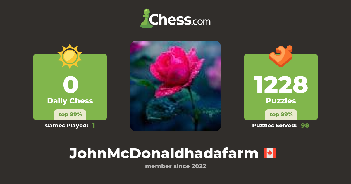 Parminder (JohnMcDonaldhadafarm) - Chess Profile - Chess.com