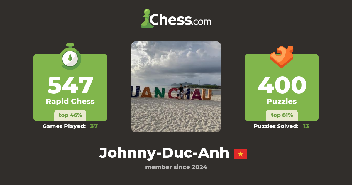 Hạnh Nguyễn (Johnny-Duc-Anh) - Chess Profile - Chess.com