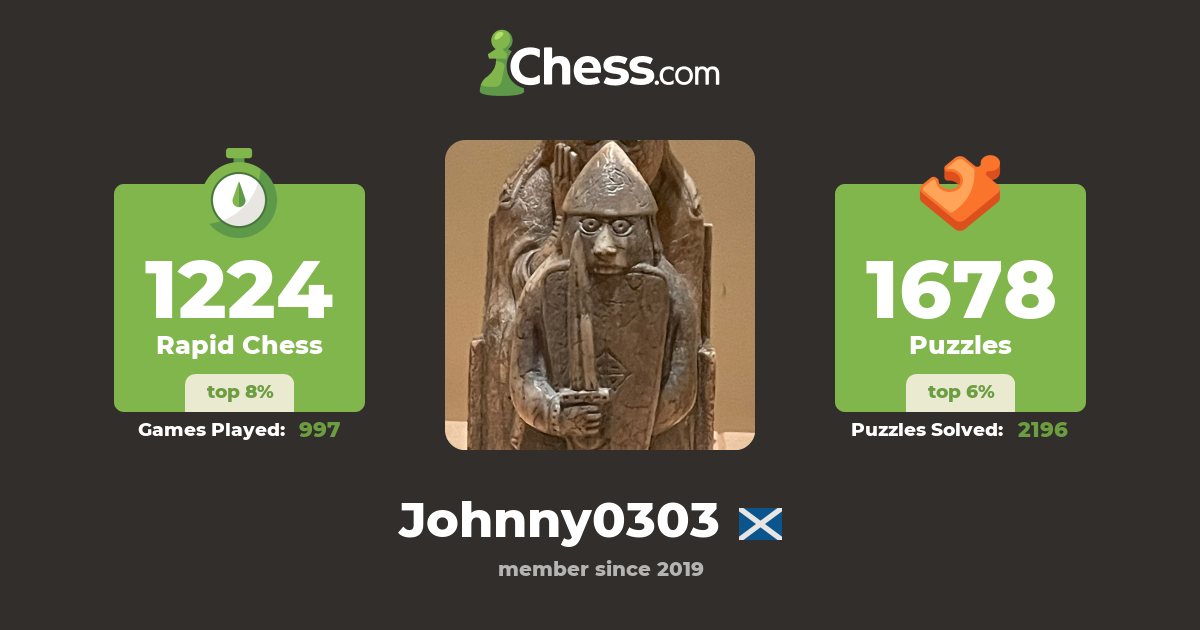 Johnny Murray (Johnny0303) - Chess Profile - Chess.com